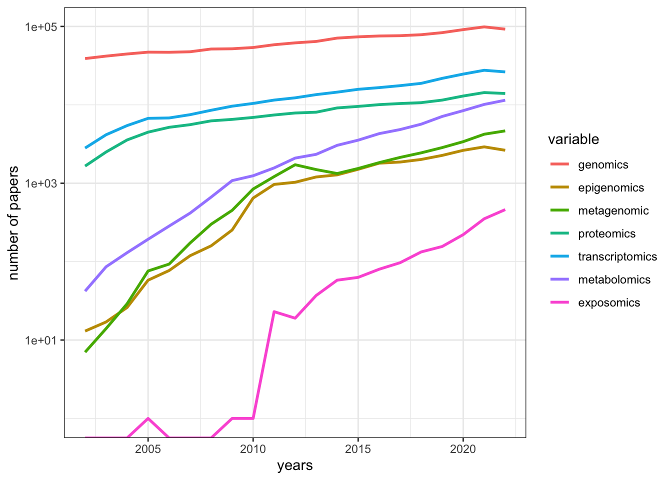 Chapter 1 Introduction Meta Workflow