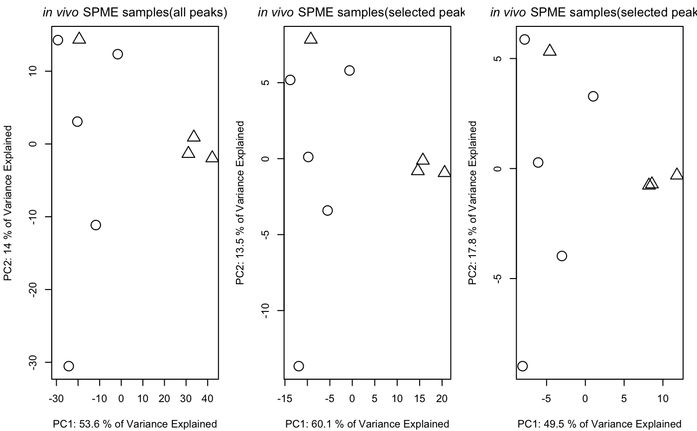 Paired Mass Distance(PMD) analysis for GC/LC-MS based non-targeted ...