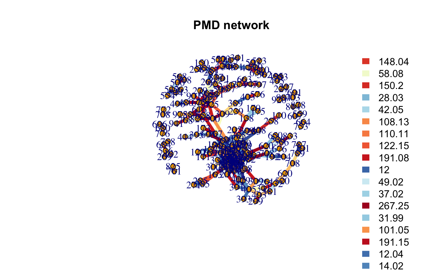 Paired Mass Distance(PMD) analysis for GC/LC-MS based non-targeted analysis • pmd