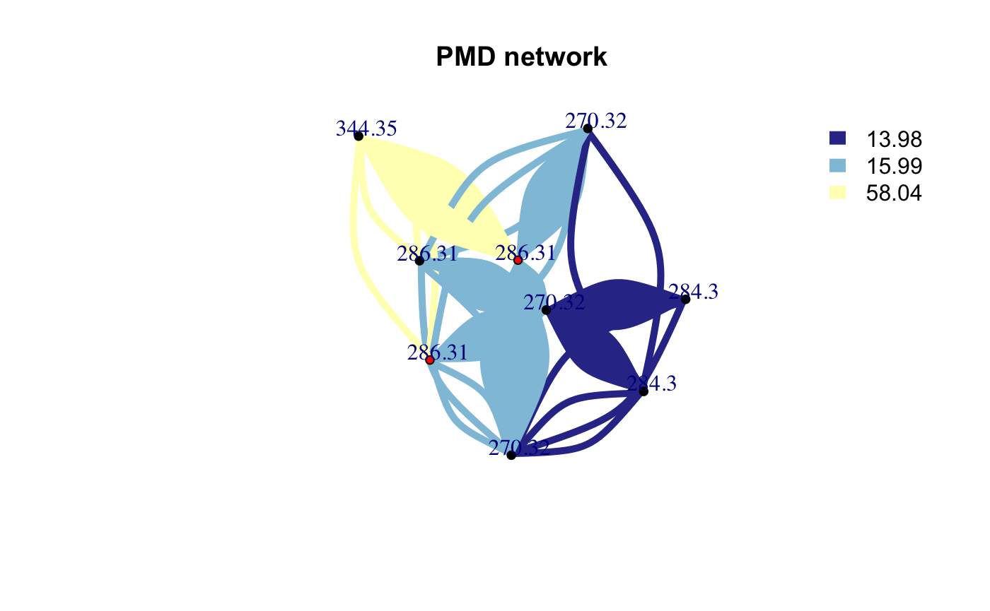 Paired Mass Distance(PMD) analysis for GC/LC-MS based non-targeted analysis • pmd