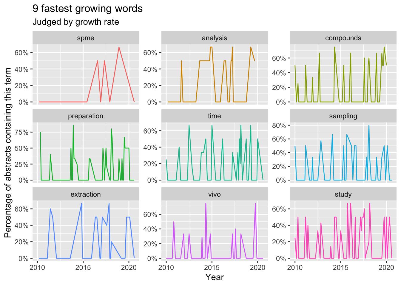坑 7 文献 | 现代科研指北